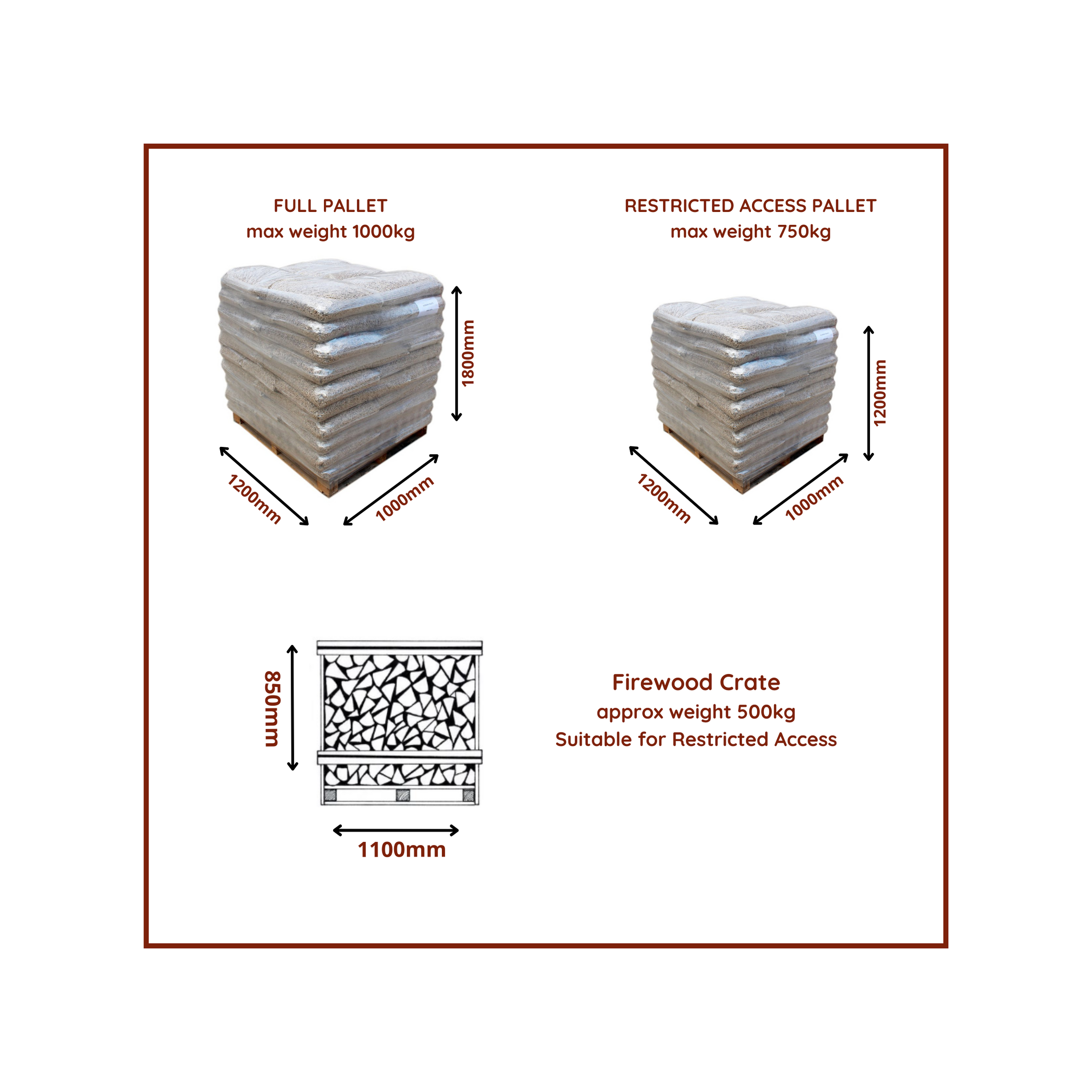 Pallet Delivery Information - Puffin Wood Fuels